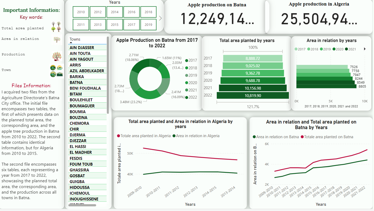 BEDDA Hana Portfolio